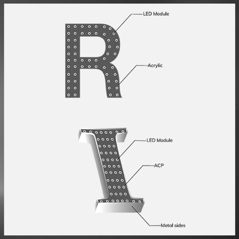 Dot LED Letter Signages Signboards | Chennai Signboards