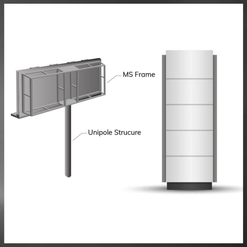 Unipole And Pylon Signages Signboards | Chennai Signboards